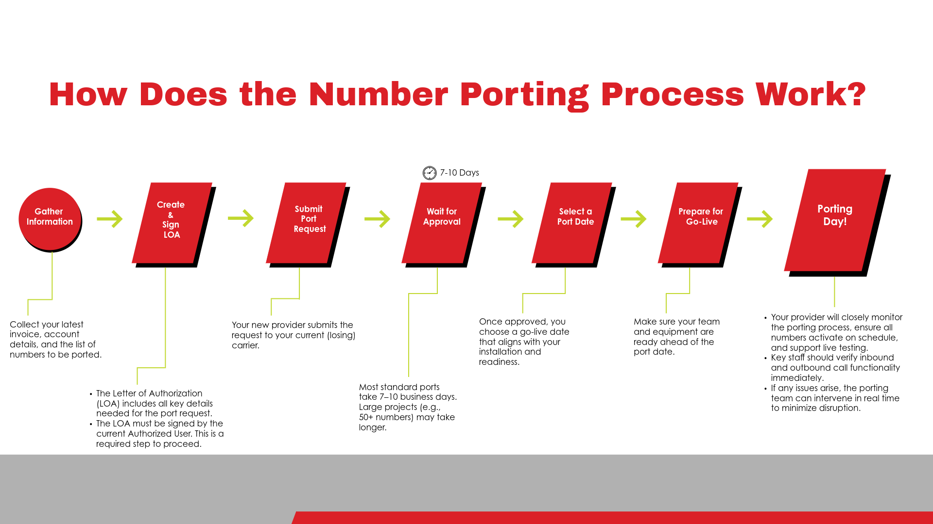 How to Port Phone Numbers to a New VoIP Provider Without Downtime
